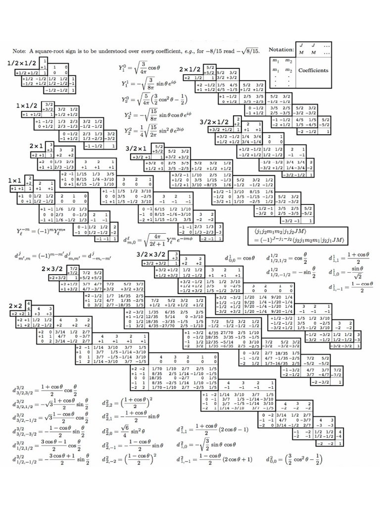Clebsch Gordan | PDF