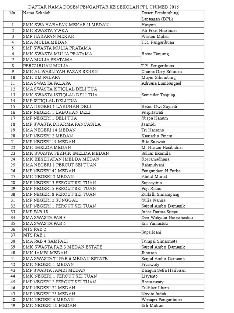 Daftar Nama Dosen DPL | PDF