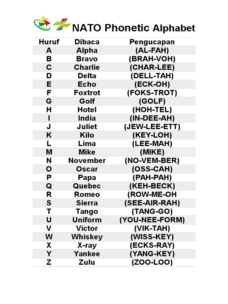 NATO Phonetic Alphabet