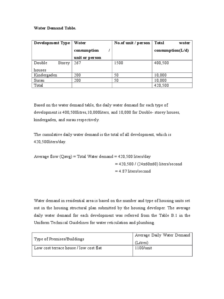 Water Demand Table and Results | PDF | Apartment | Nature