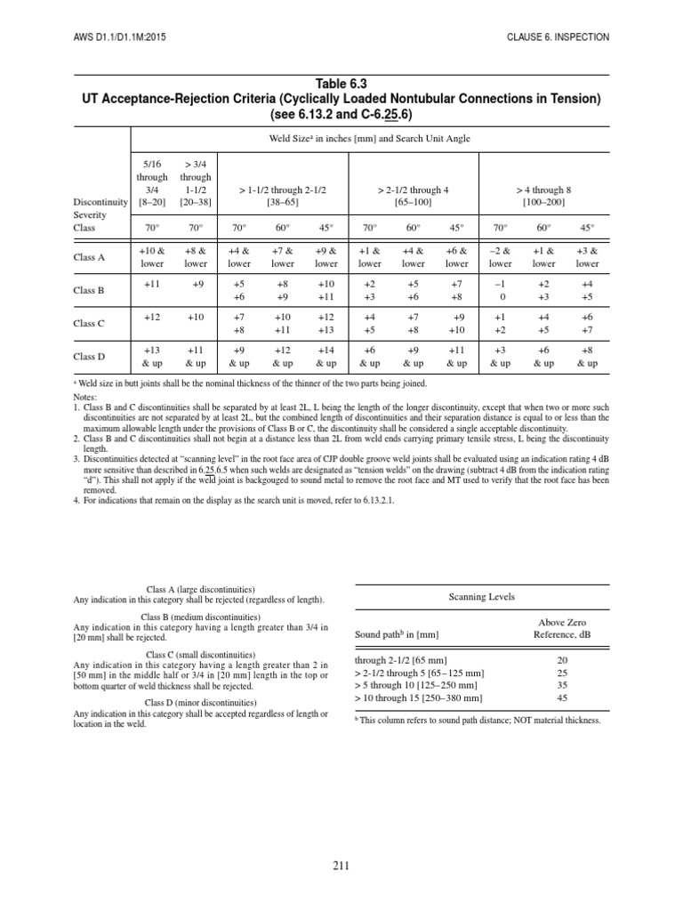 Table 6.3 | PDF | Welding | Construction