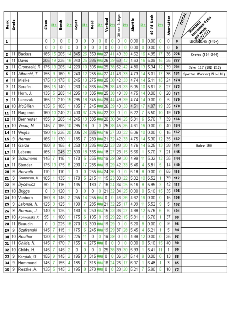 Spartan Points Winter 16-17 | PDF