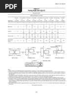 Pantech Pipe SCH Chart | PDF
