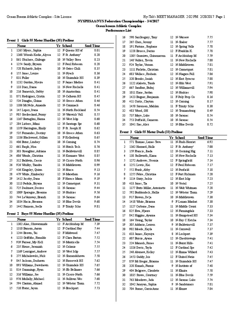 High School Track Meet Lineup | PDF