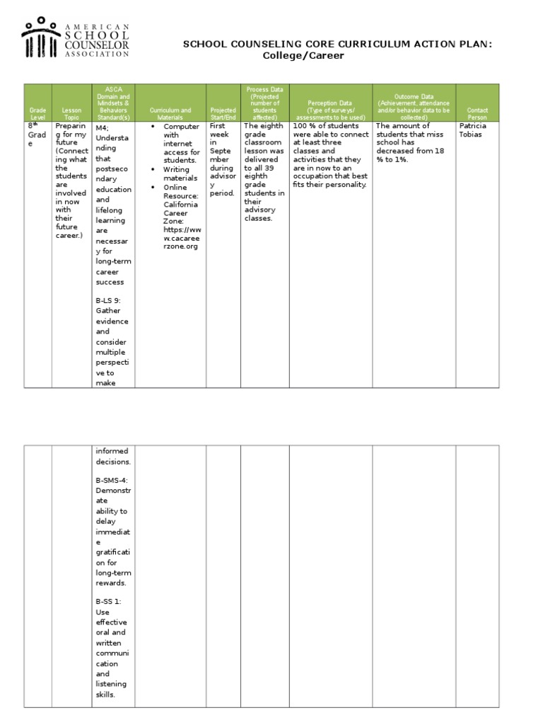 School Counseling Core Curriculum Action Plan: College/Career | PDF ...