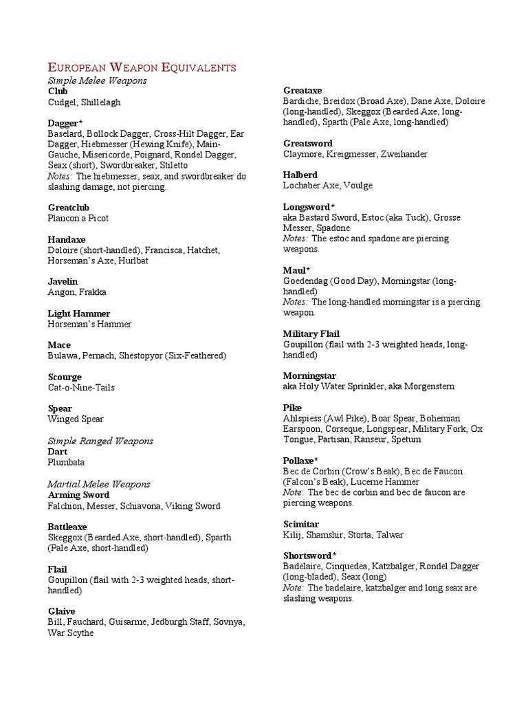 D&D 5E - Compendium - European Equivalents PDF | PDF