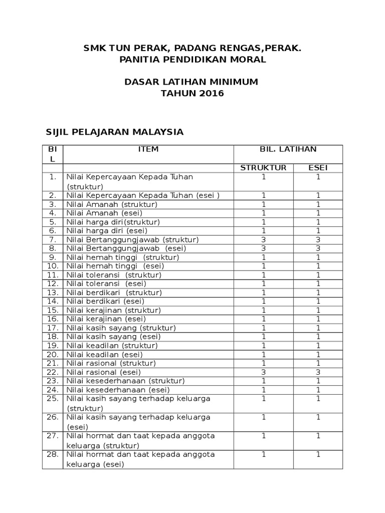 Dasar Latihan Minimum SPM P.moral 2016 | PDF
