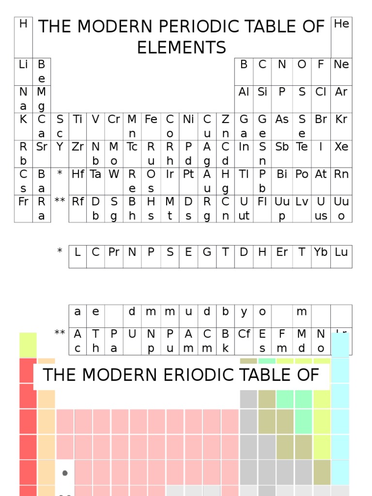 Periodic Table of Elements | PDF
