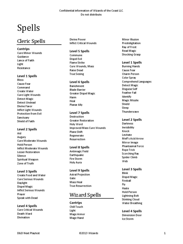 Extra Spells | PDF | Magician (Fantasy)