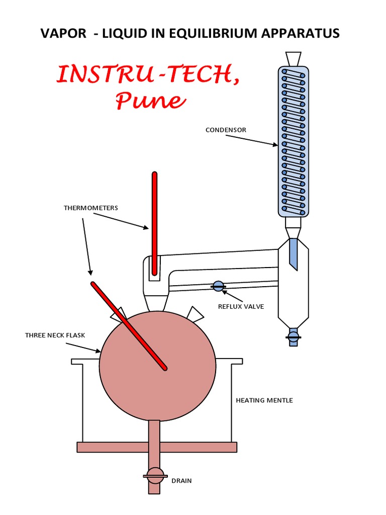 An Illustrated Guide to the Key Components of a Vapor-Liquid ...