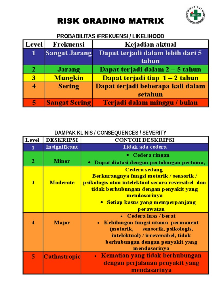 PETA RISIKO DLM MJM Risiko & Keselamatan Pasien Edit 30-5-2013 | PDF