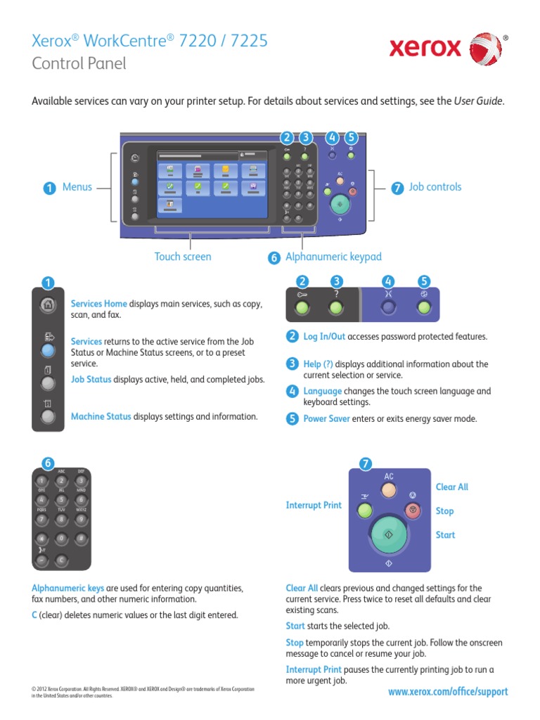 Control Panel: Xerox Workcentre 7220 / 7225 | PDF | Fax | Email