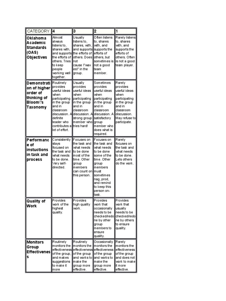 Category 4: 3 2 1 Oklahoma Academic Standards (OAS) Objectives | PDF ...