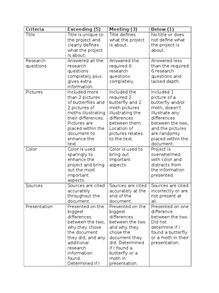 Webquery Rubric | PDF | Cognition | Cognitive Science