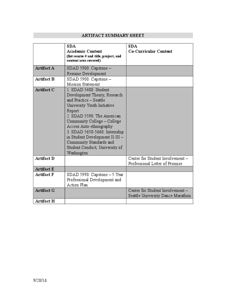 Artifact Summary Sheet | PDF