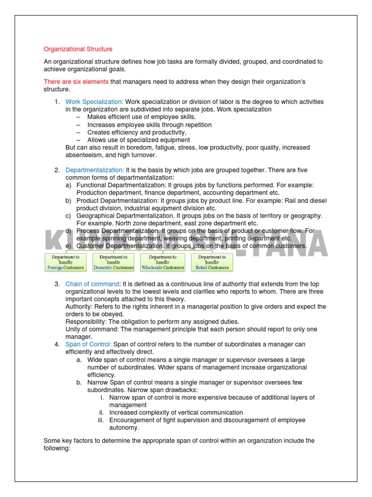 Understanding Organizational Structure: Elements, Designs, and ...