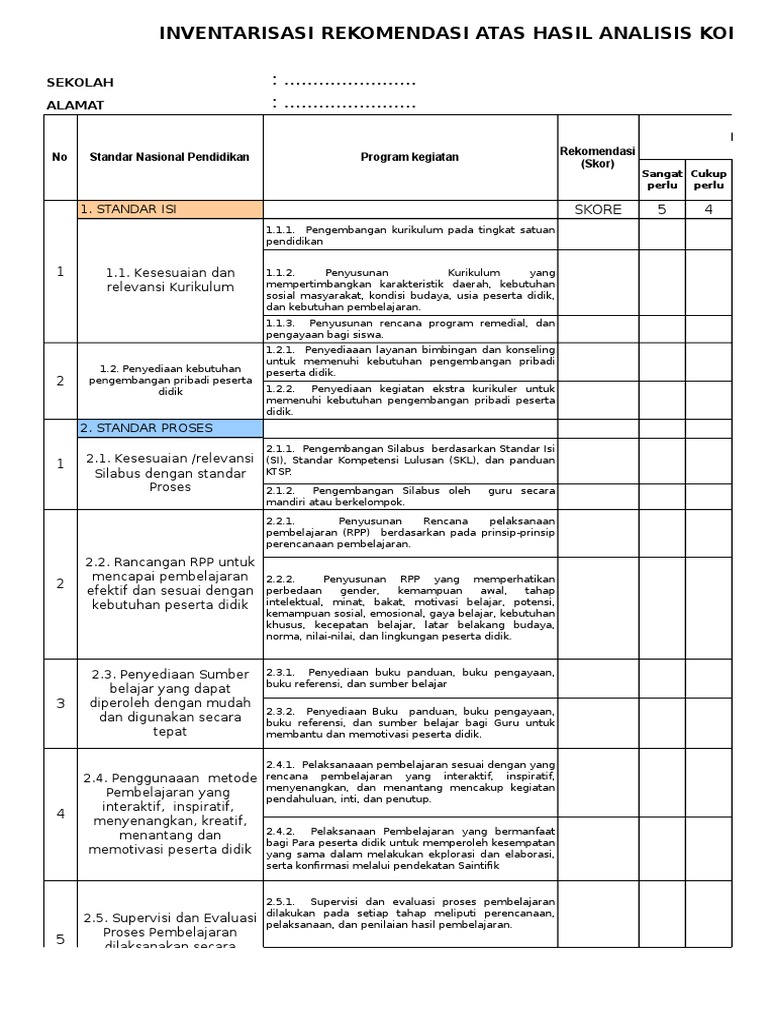 Contoh Format Rkas Tahun 2015 | PDF | Karier & Perkembangan