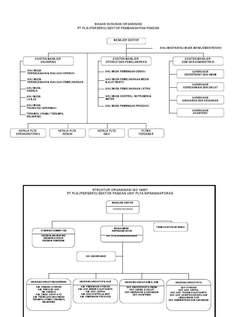Contoh Struktur ISO | PDF