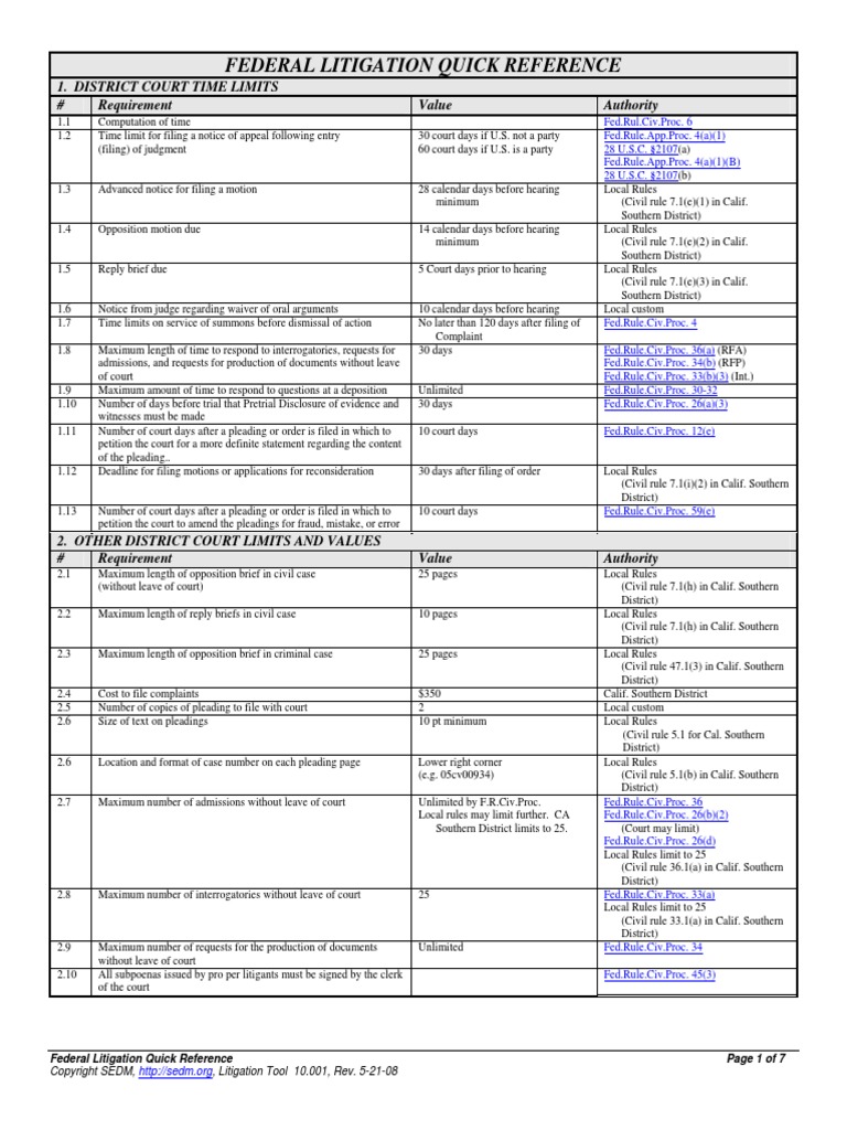 Federal Litigation Quick Reference PDF | PDF | Discovery (Law) | Lawsuit