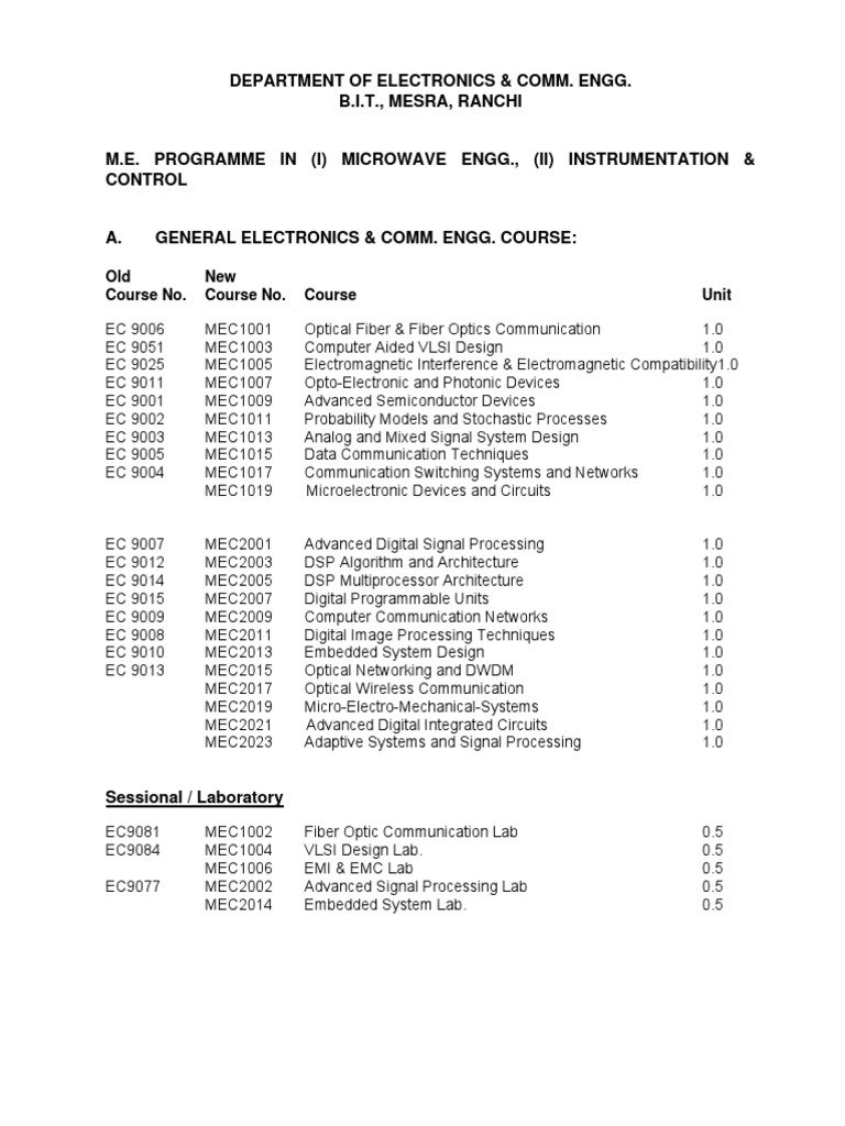 Bit Mesra Me Syllabus | PDF | Mosfet | Amplifier