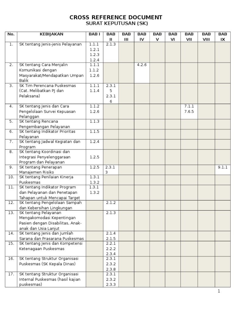 Cross Reference Document SK | PDF