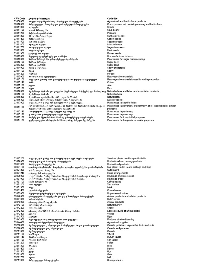 CPV Codes Implemented in Eprocurement PDF | PDF