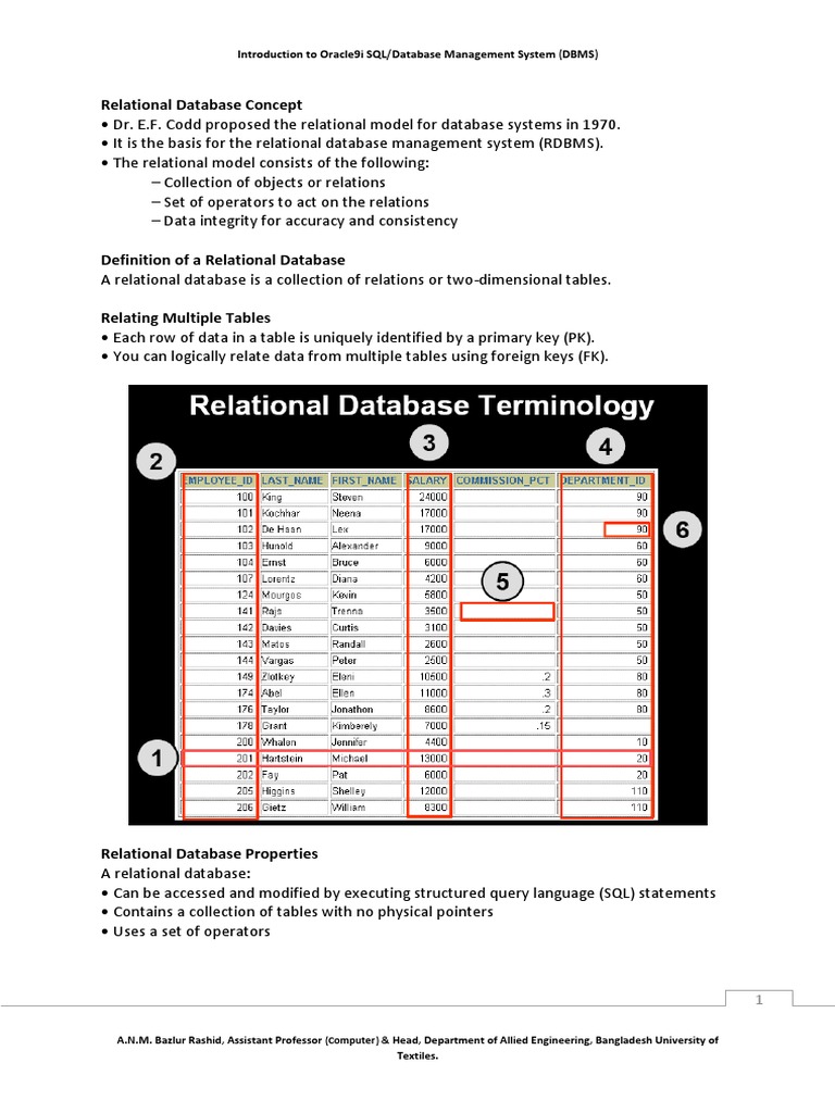 Relational Database Concept Introduction To Oracle9i Sql Database