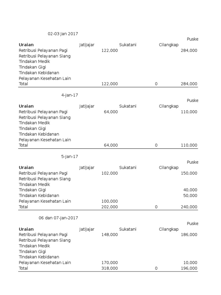 Contoh Rekap Nota Dinas | PDF