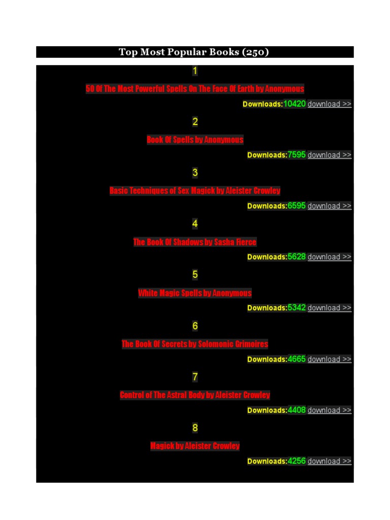 Top Most Popular Books (250) : Download | PDF
