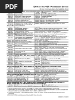 Kinetix Error Codes-1 | PDF | Troubleshooting | Electric Motor