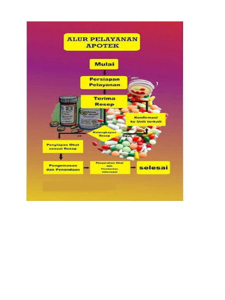 Alur Pelayanan Apotek | PDF