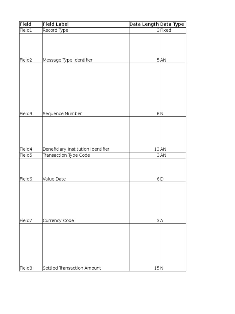 UAEFTS P2P Payment File | PDF | Securities (Finance) | Loans