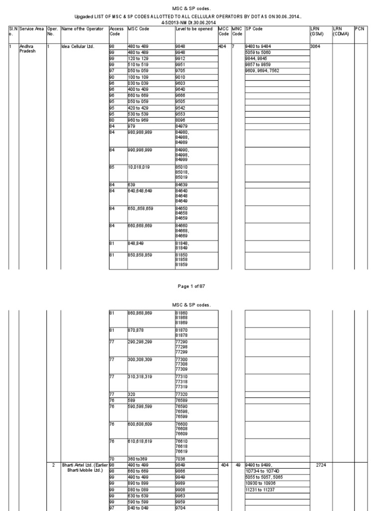 MSC Code All Operator | PDF | Companies | Service Companies