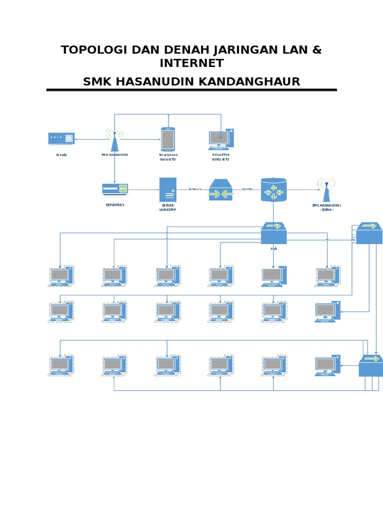 Topologi Dan Denah Jaringan Lan | PDF