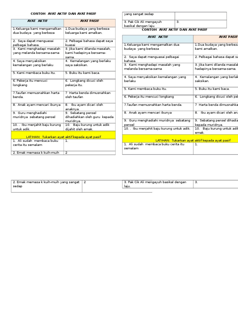 Contoh Ayat Aktif Dan Ayat Pasif | PDF