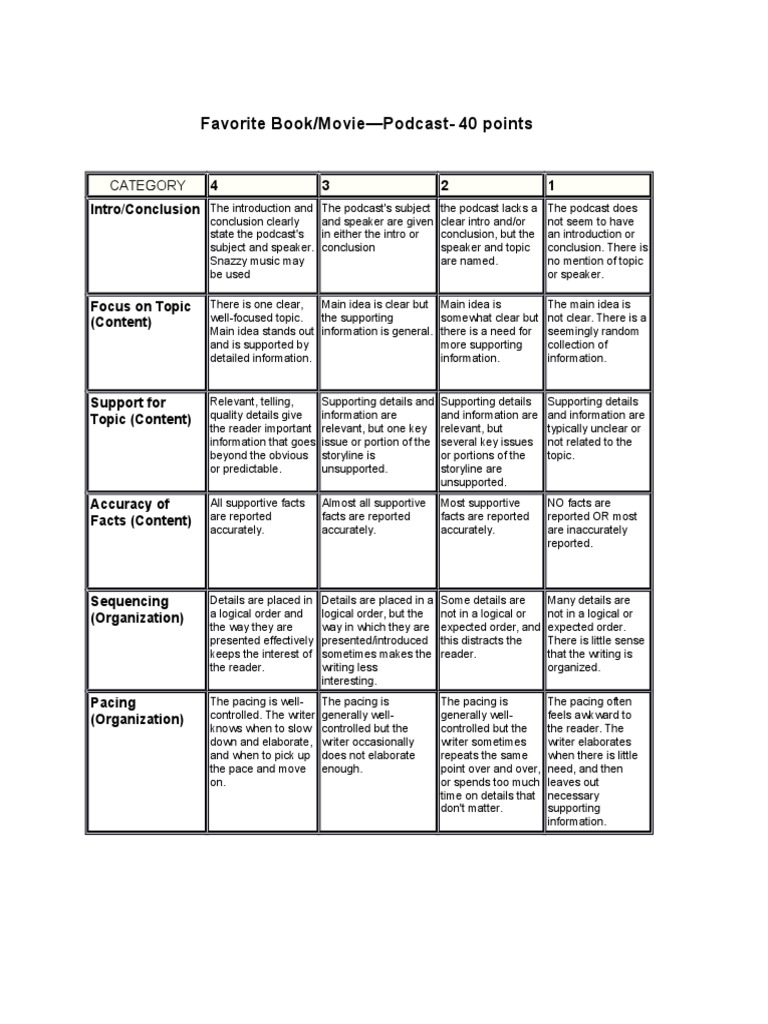 Podcast Rubric for Evaluation | PDF | Cognition | Cognitive Science
