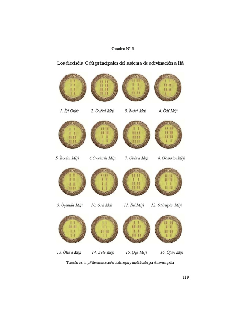 Los Signos de Ifa | PDF