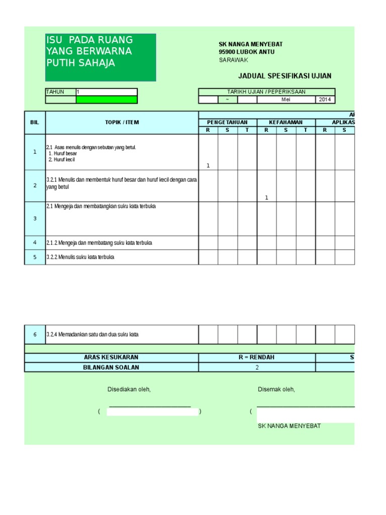 Jsu Bahasa Melayu Tahun 1 | PDF