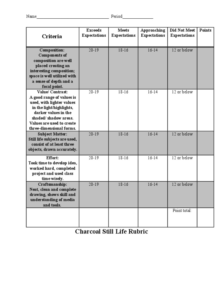 Charcoal Still Life Drawing Rubric | PDF