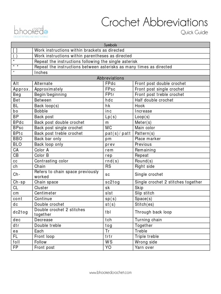 Crochet Abbreviations Quick Guide | PDF | Crochet | Crafts
