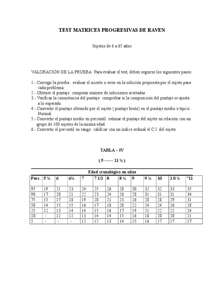 Test Matrices Progresivas De Raven | Enseñanza de matemática