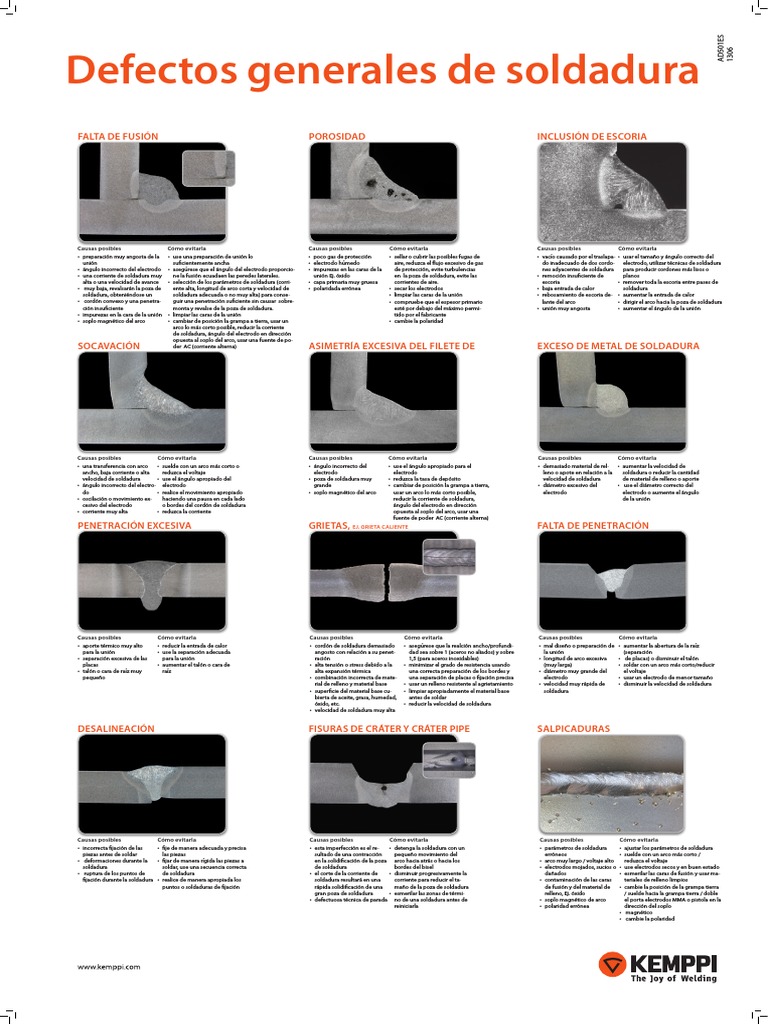 Defectos Soldadura | Soldadura | Metales