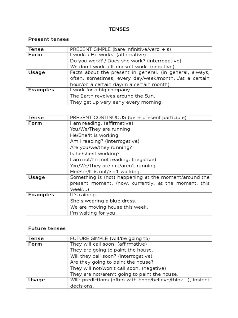 English Tenses Explained | PDF | Perfect (Grammar) | Grammatical Tense