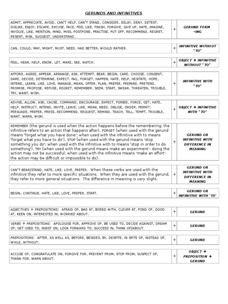 Gerunds and Infinitives & Prepositions - Reference Sheet | PDF | Preposition And Postposition | Verb
