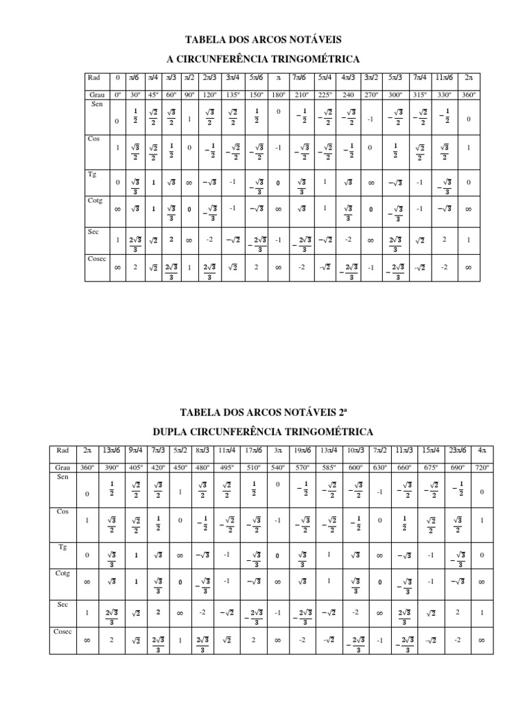 Tabela Trigonometrica | PDF