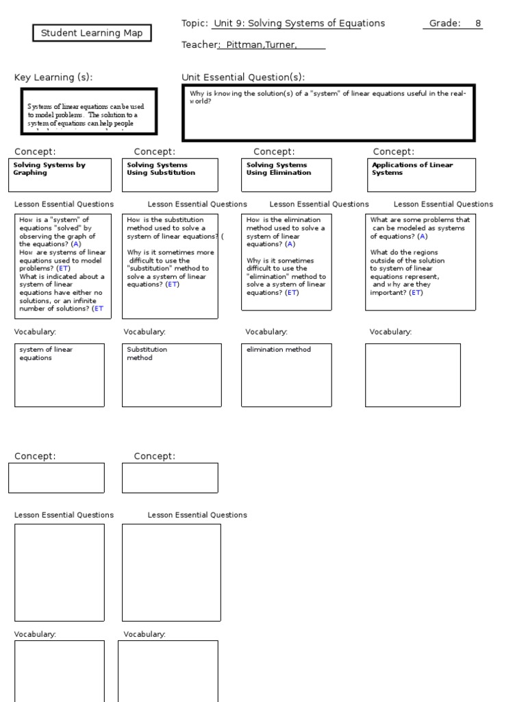 Topic: Unit 9: Solving Systems of Equations Grade: 8 Teacher: Pittman ...