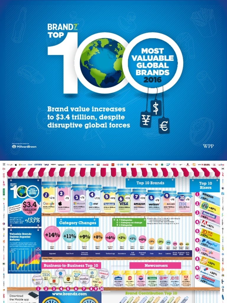 BZ Global 2016 Report PDF | PDF | Customer Experience | Brand