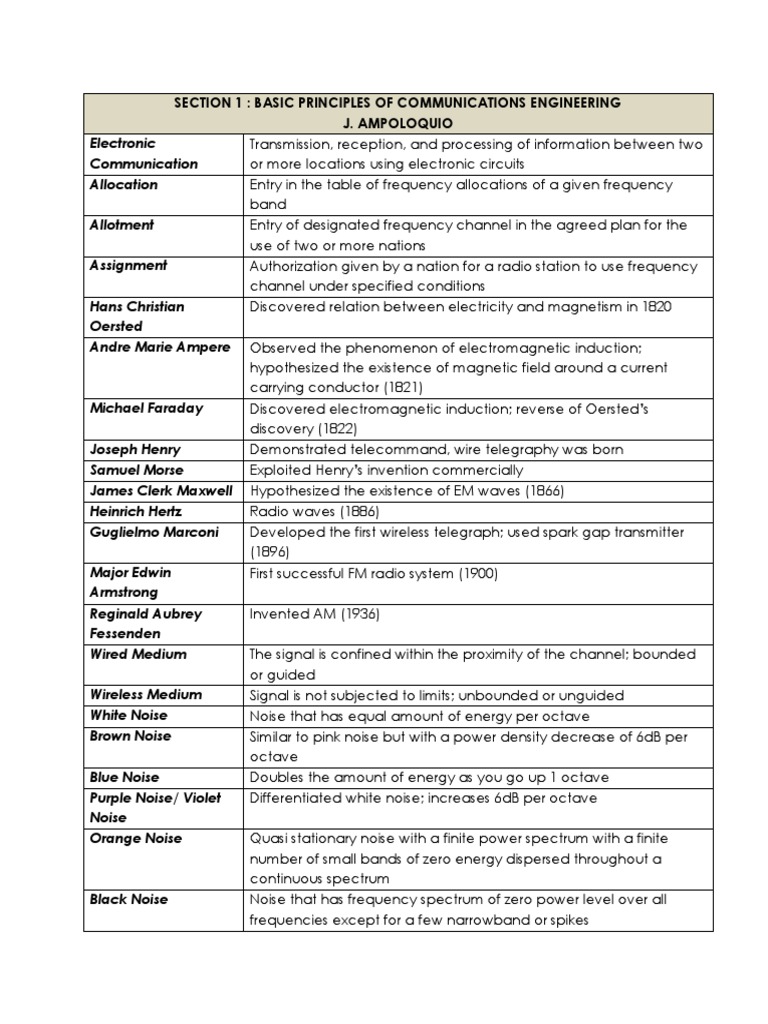 Basic Principles of Communication Engineering-Est-Ampoloquio | PDF ...