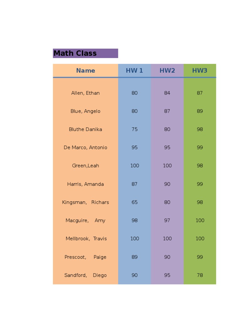Math Class: Name HW1 HW2 HW3 | PDF