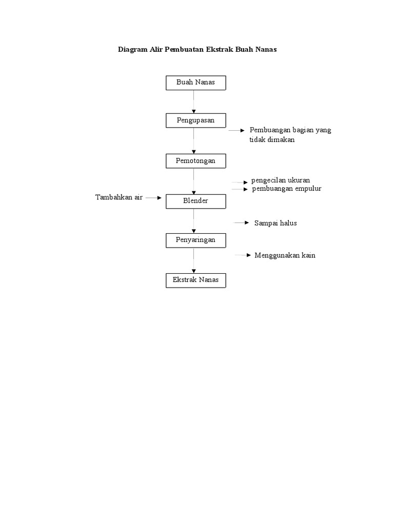 Diagram Alir Pembuatan Ekstrak Buah Nanas | PDF
